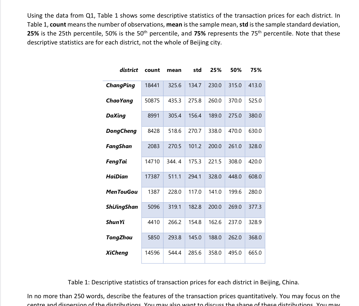 Using the data from Q1, Table 1 shows some | Chegg.com