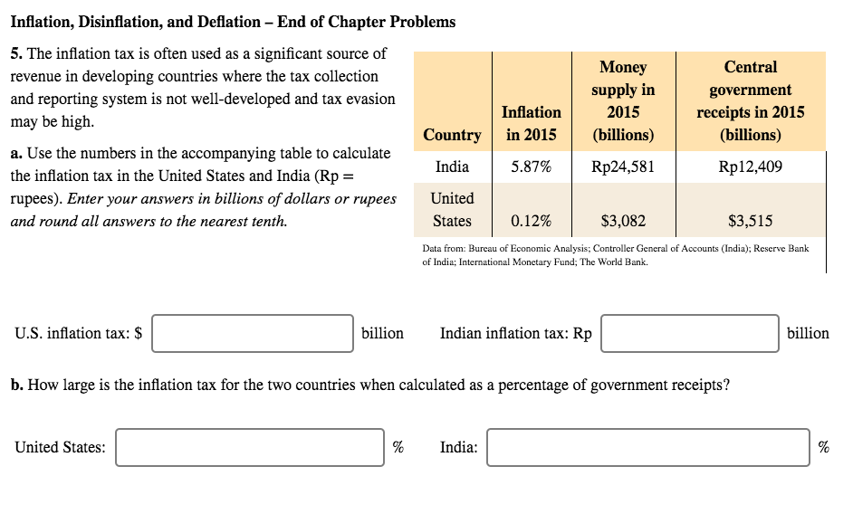 Solved Inflation, Disinflation, and Deflation - End of | Chegg.com