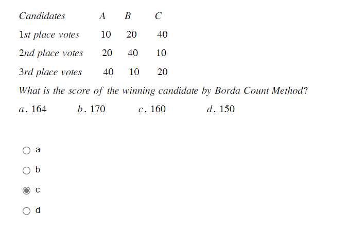 Solved What is the score of the winning candidate by Borda | Chegg.com