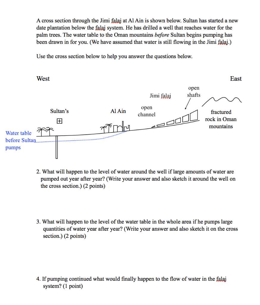 Solved Falaj systems Falaj systems were built to increase | Chegg.com