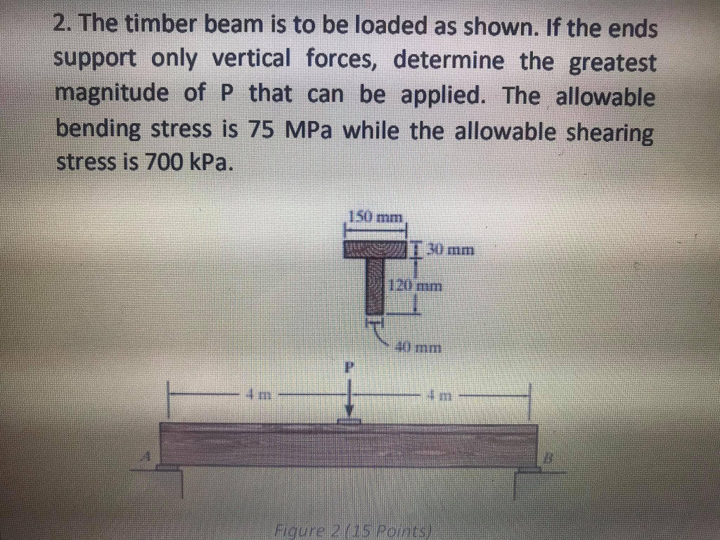 Solved 2. The timber beam is to be loaded as shown. If the | Chegg.com