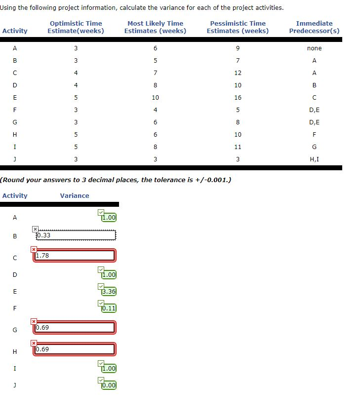 Solved Using the following project information, calculate | Chegg.com