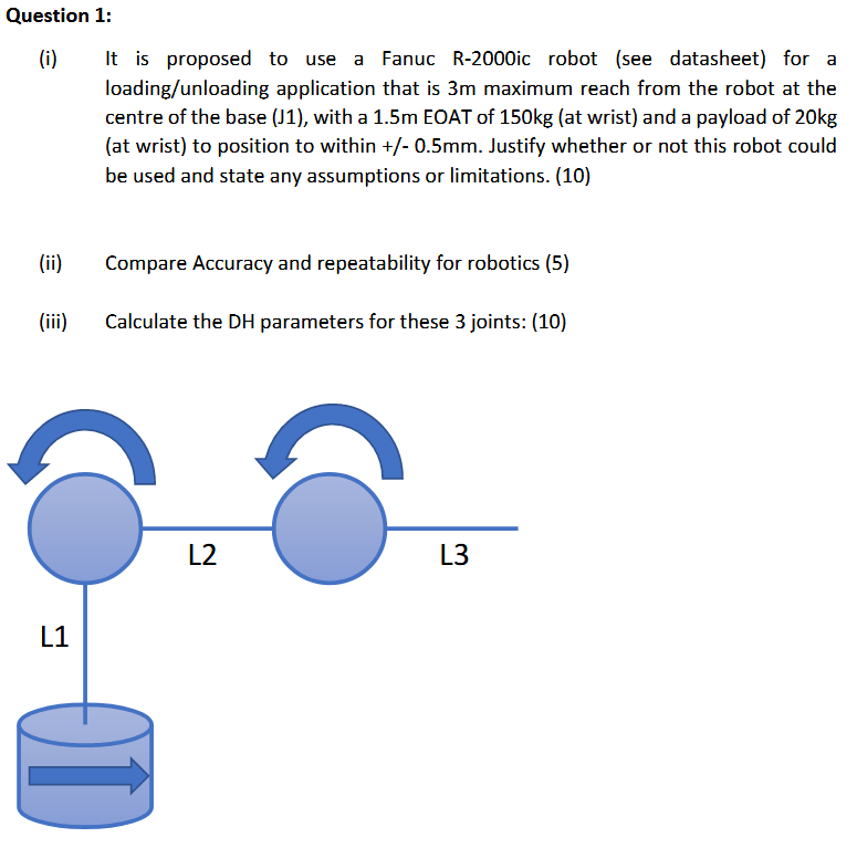 Solved Question 1: (i) It is proposed to use a Fanuc | Chegg.com