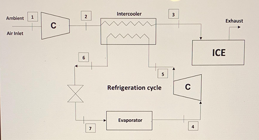 Solved A combined cycle of internal combustion engine and | Chegg.com