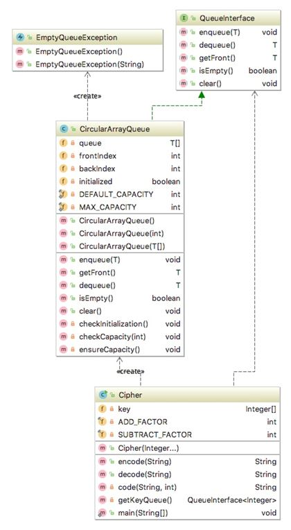 Solved Application #2 A Caesar cipher is a simple approach | Chegg.com