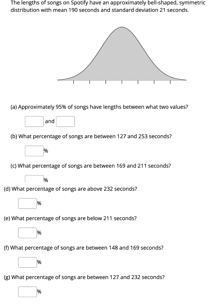Solved The lengths of songs on Spotify have an approximately | Chegg.com