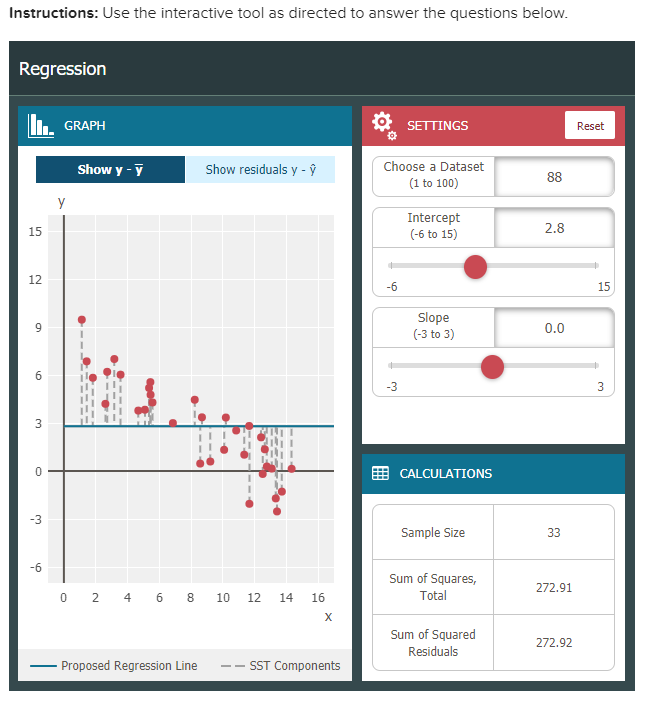 Solved Identify the line of best fit, and use the | Chegg.com