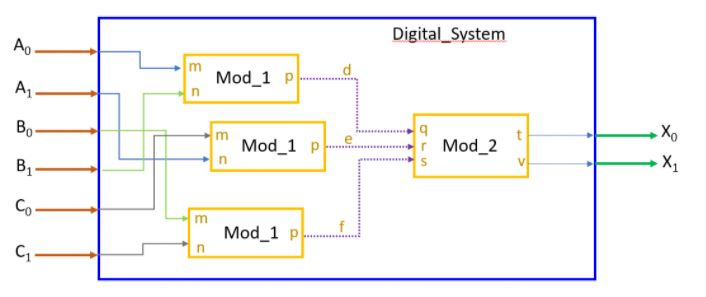 Solved 1. Type in the module instantiation code for the | Chegg.com