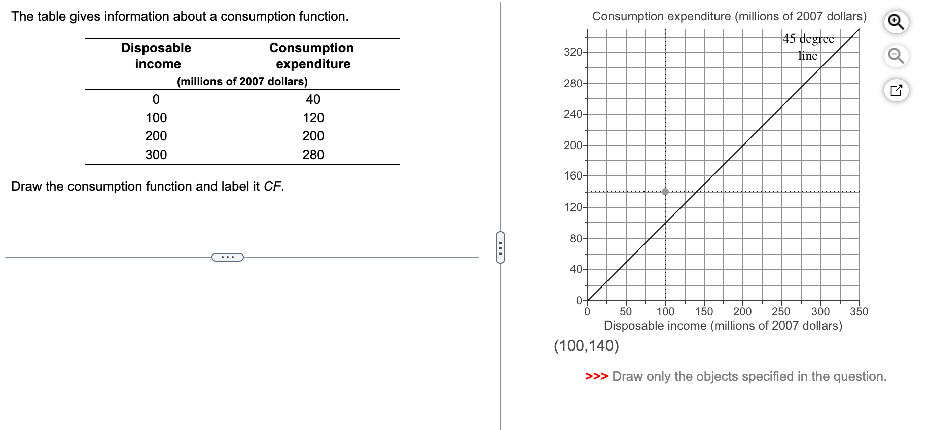 Solved The table gives information about a consumption | Chegg.com