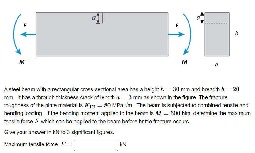 Solved A steel beam with a rectangular cross-sectional area | Chegg.com