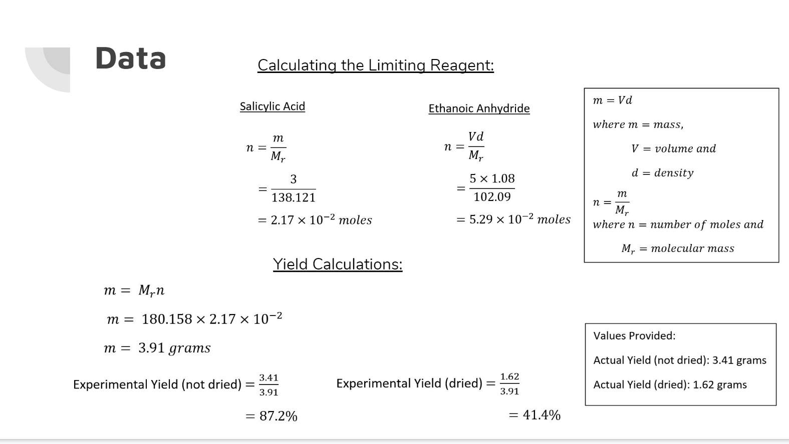 Solved Data Calculating the Limiting Reagent: Salicylic Acid | Chegg.com
