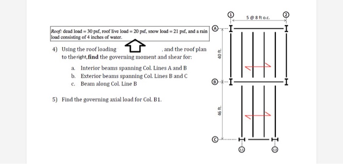 Solved ② ーs @afto.c. ),-I Roof, dead load = 30 psf, roof | Chegg.com