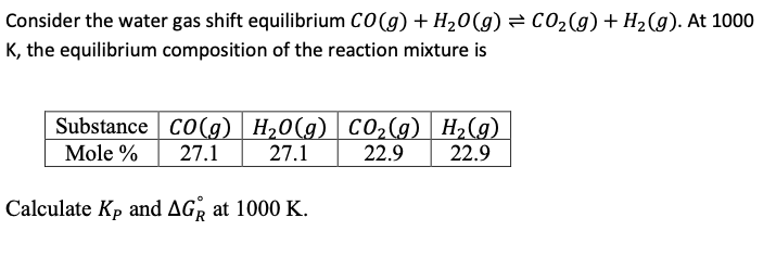 Solved Consider the water gas shift equilibrium CO(g) + | Chegg.com
