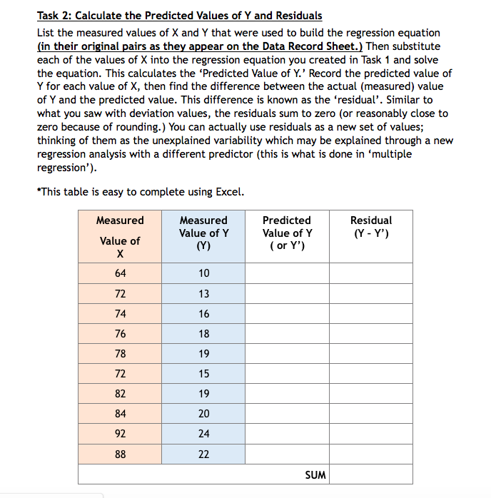 Solved Task 2: Calculate the predicted Values of Y and | Chegg.com