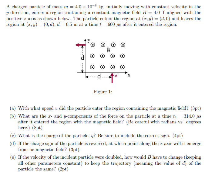 Solved A charged particle of mass m=4.0×10−8 kg, initially | Chegg.com