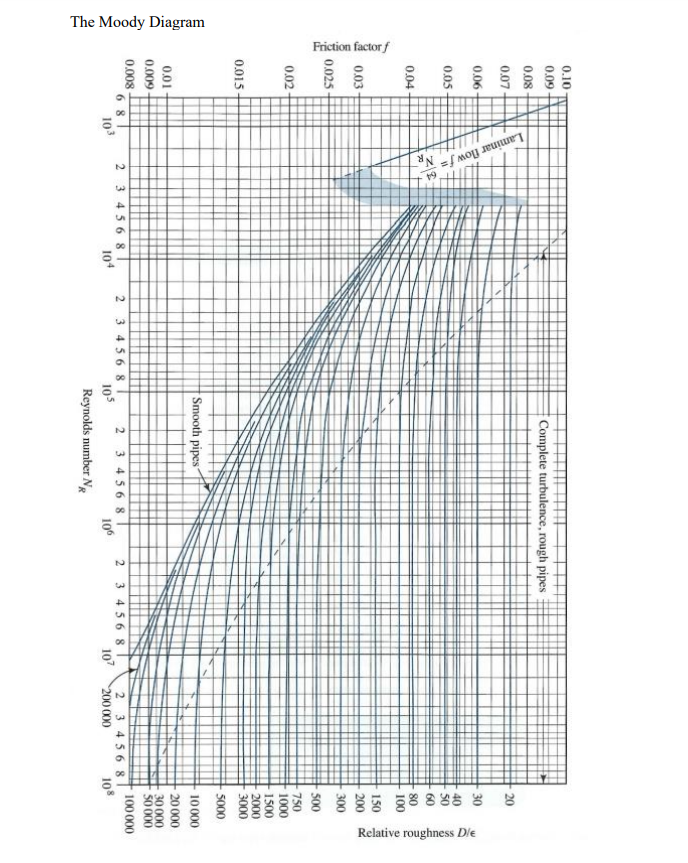 Solved Question 3a. Design a rectangular channel to be made | Chegg.com