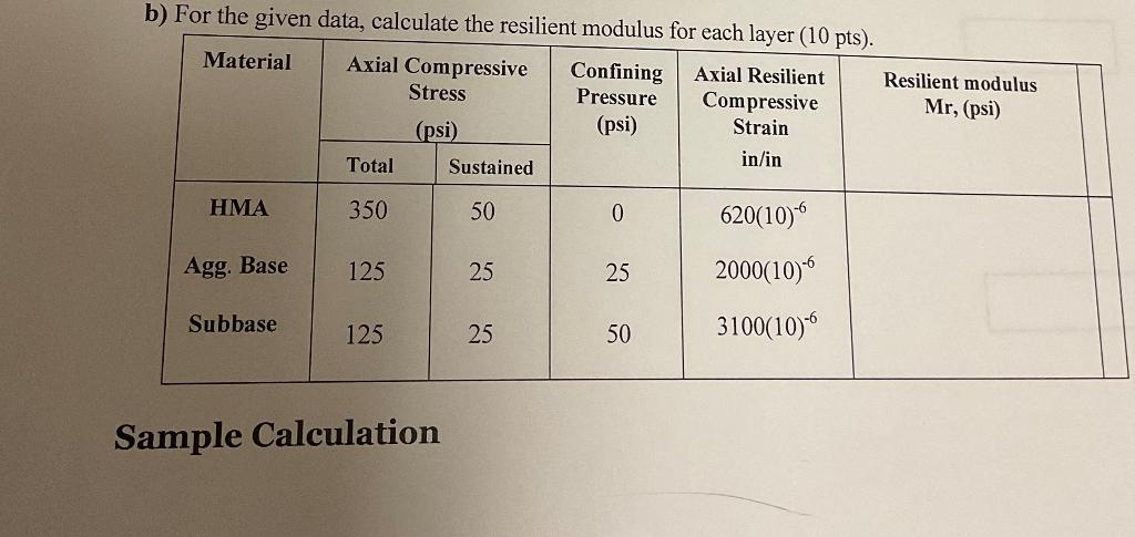 Solved b) For the given data, calculate the resilient | Chegg.com