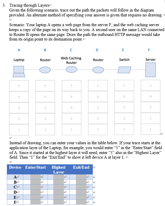 Solved 3. Tracing through Layers Given the following | Chegg.com