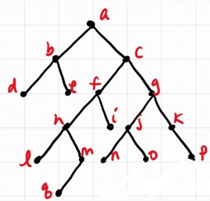 Solved Consider the following undirected binary tree T with | Chegg.com