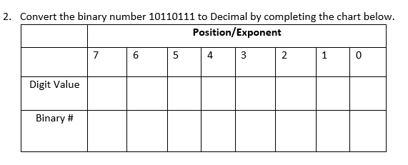 Binary To Decimal Chart