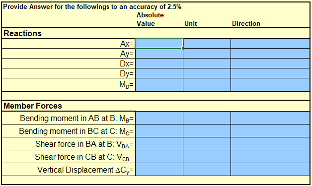 Solved USING FORCE METHOD Consider the structure and applied | Chegg.com