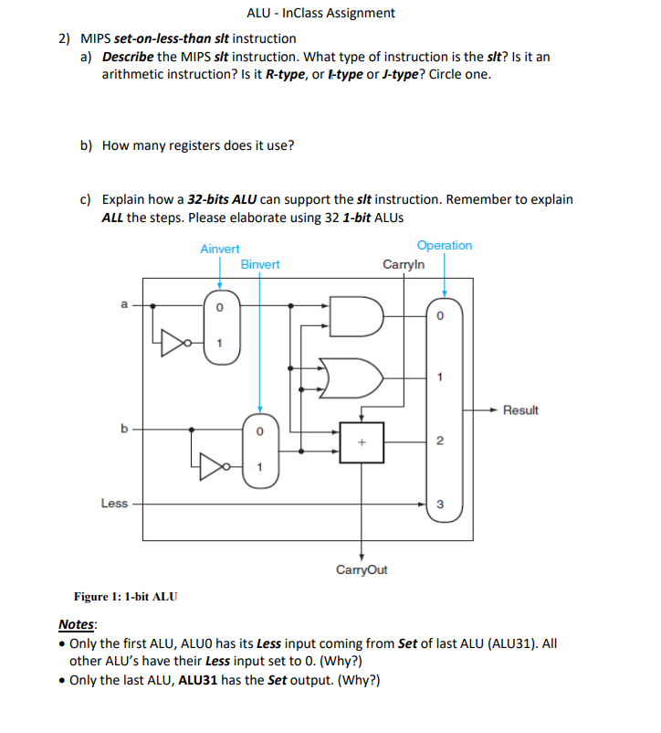 Solved ALU - Inclass Assignment 2) MIPS set-on-less-than slt | Chegg.com