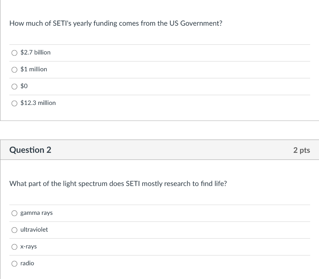 Solved How much of SETI's yearly funding comes from the US | Chegg.com