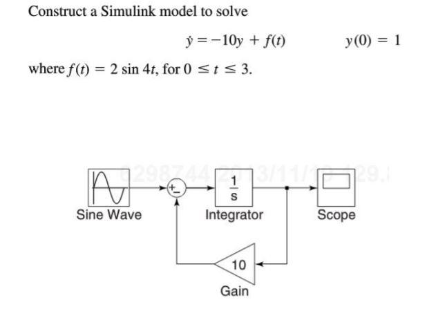 Solved Construct a Simulink model to solve y(0) = 1 ý =-10y | Chegg.com