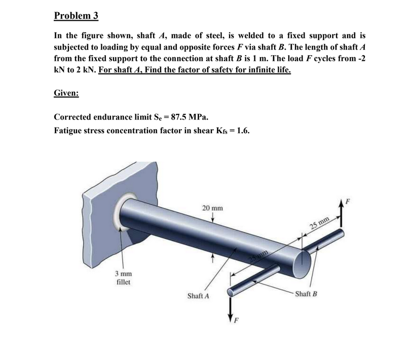 Solved Problem 3 In the figure shown, shaft A, made of | Chegg.com
