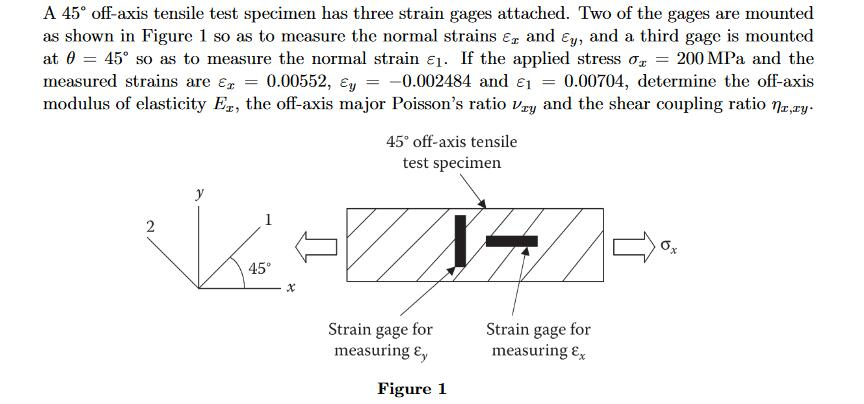 Solved A 45° off-axis tensile test specimen has three strain | Chegg.com