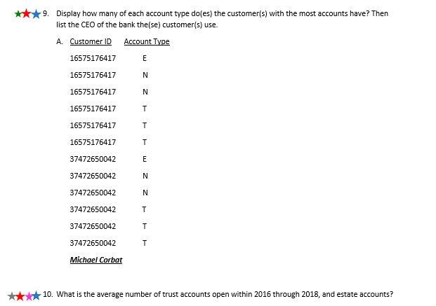 Solved ACCOUNT PK Account ID EMPLOYEE CUSTOMER BANK PK | Chegg.com