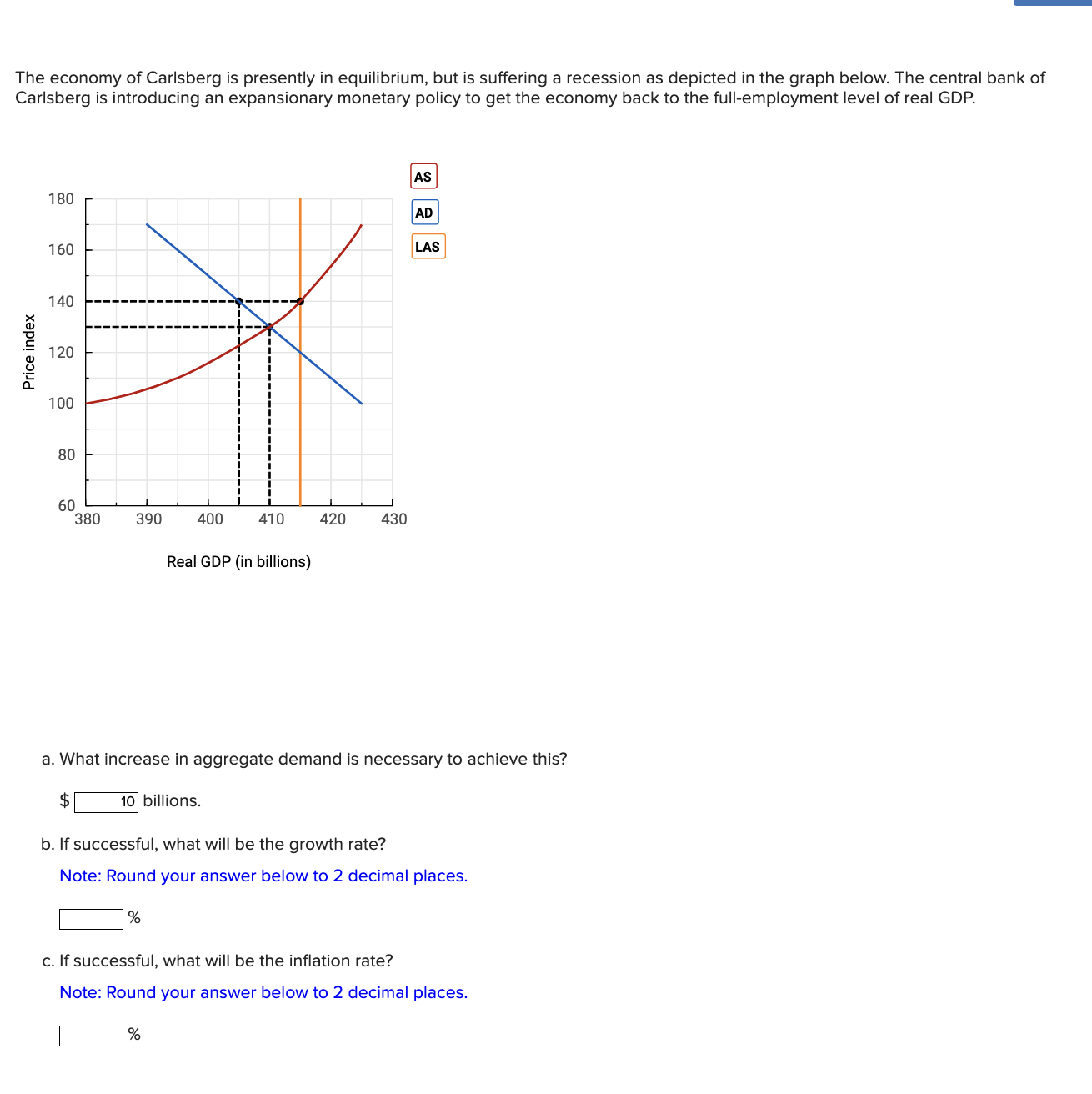 Solved The economy of Carlsberg is presently in equilibrium, | Chegg.com