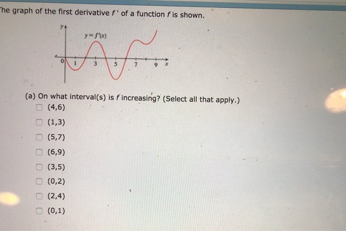 Solved he graph of the first derivative f' of a function f | Chegg.com