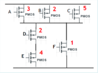 Solved Q3:The circuit below represents the implementation of | Chegg.com