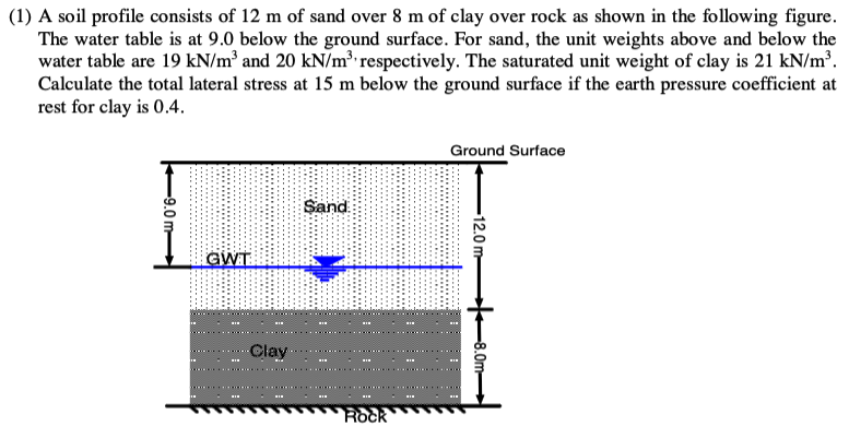 Solved (1) A soil profile consists of 12 m of sand over 8 m | Chegg.com