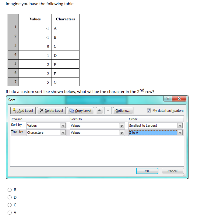 Imagine you have the following table: Values | Chegg.com