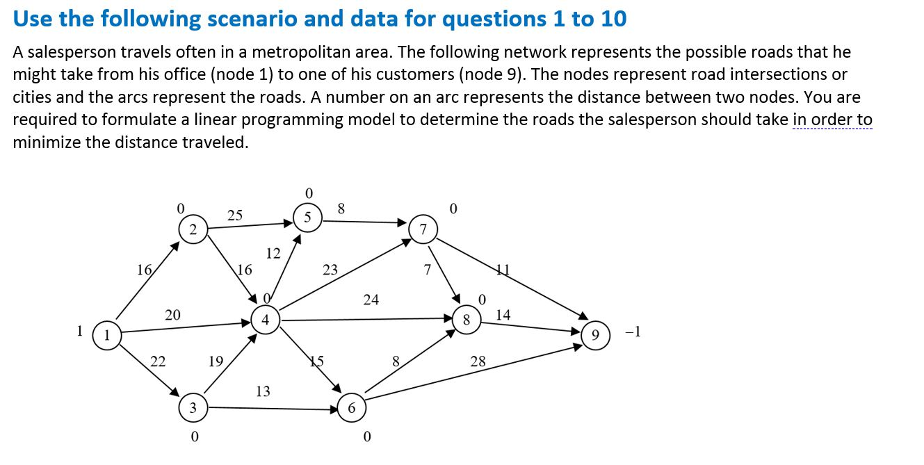 Solved Use the following scenario and data for questions 1 | Chegg.com