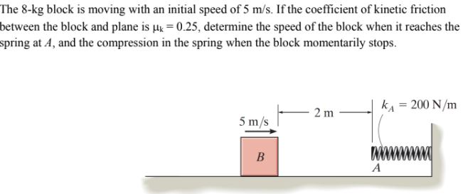 Solved The 8-kg block is moving with an initial speed of 5 | Chegg.com