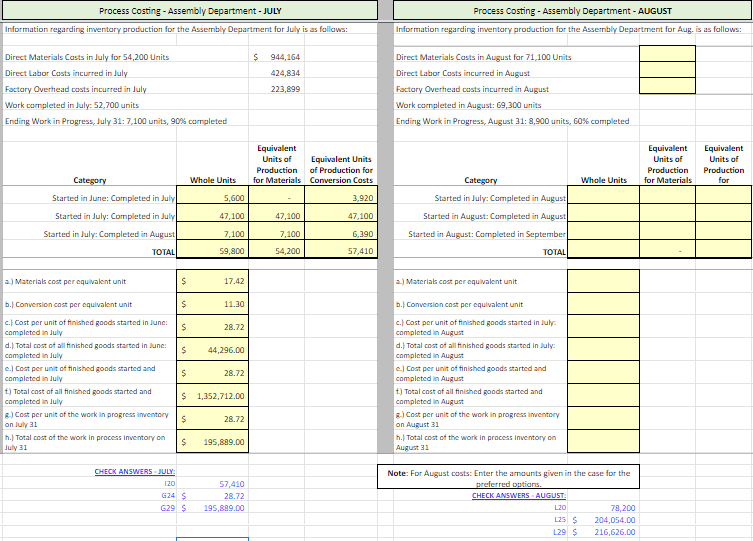 Solved Process Costing - Assembly Department - JULY | Chegg.com