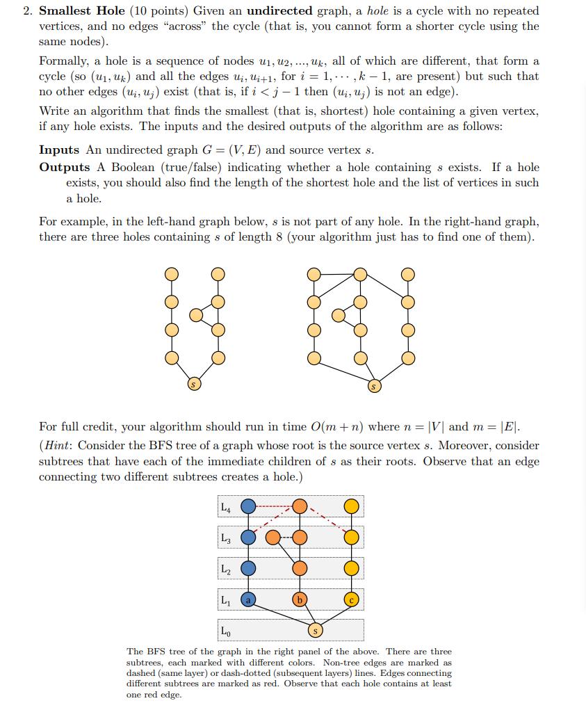 Solved 2. Smallest Hole (10 points) Given an undirected | Chegg.com