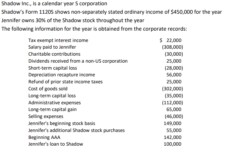 Solved Shadow Inc., is a calendar year S corporation | Chegg.com