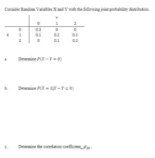 Solved Consider Random Variables X and Y with the following | Chegg.com