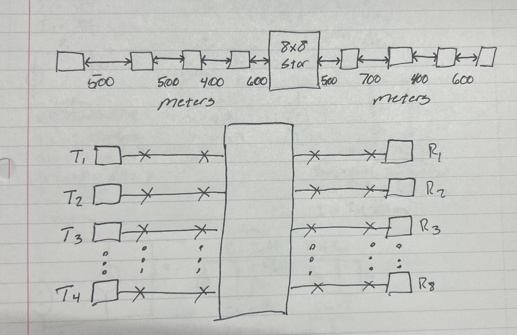 X = connector loss 1dB; fiber loss = 3.2dB/km;Star | Chegg.com