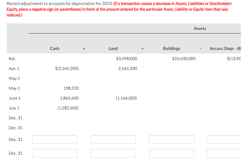 Solved Enter the 2023 transactions in the tabular summary | Chegg.com