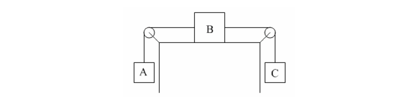 Solved B A с Three blocks, A, B, and C, are connected by | Chegg.com