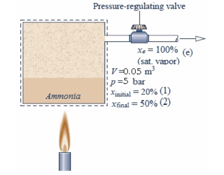 Solved The rigid tank shown in the figure has a volume of | Chegg.com