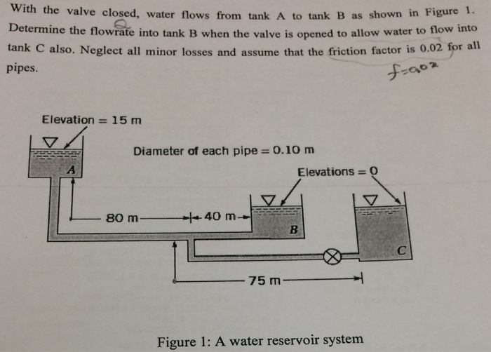 Solved With the valve closed, water flows from tank A to | Chegg.com