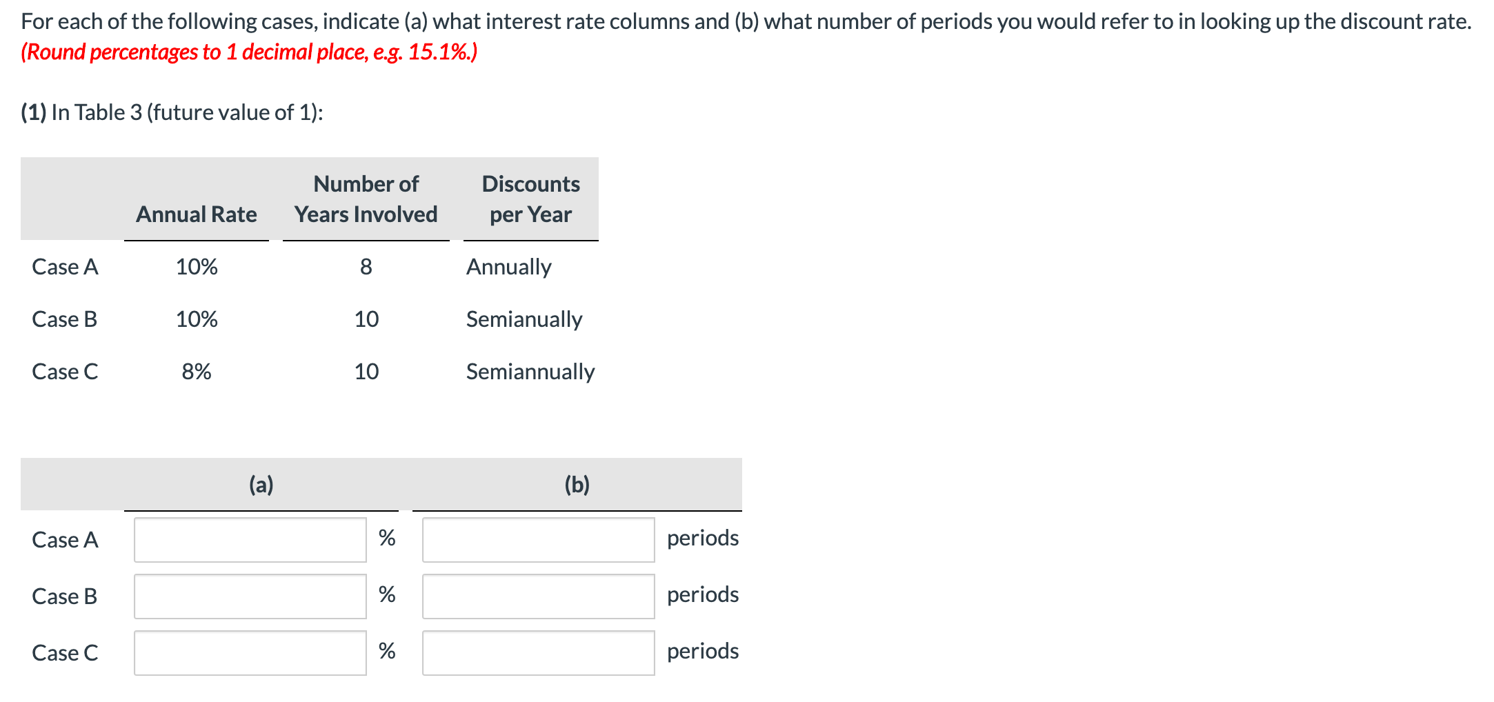 Solved For each of the following cases, indicate (a) what | Chegg.com