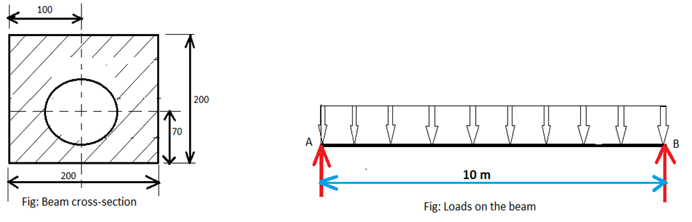 Solved A simply supported beam AB has cross-section as shown | Chegg.com