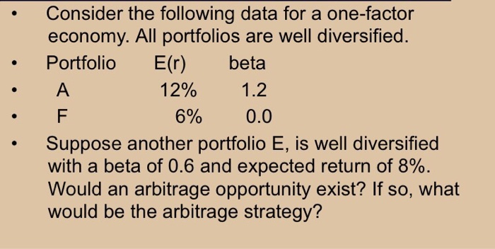 Solved Consider the following data for a one-factor economy. | Chegg.com